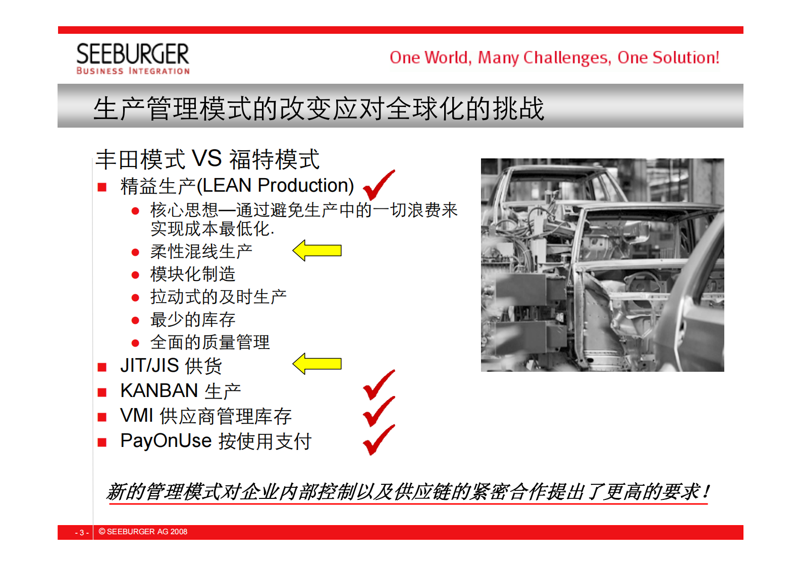 汽 车 行 业 供 应 链 整 合 解 决 方 案 Itil之家 Pdf Itil之家文库知识中心