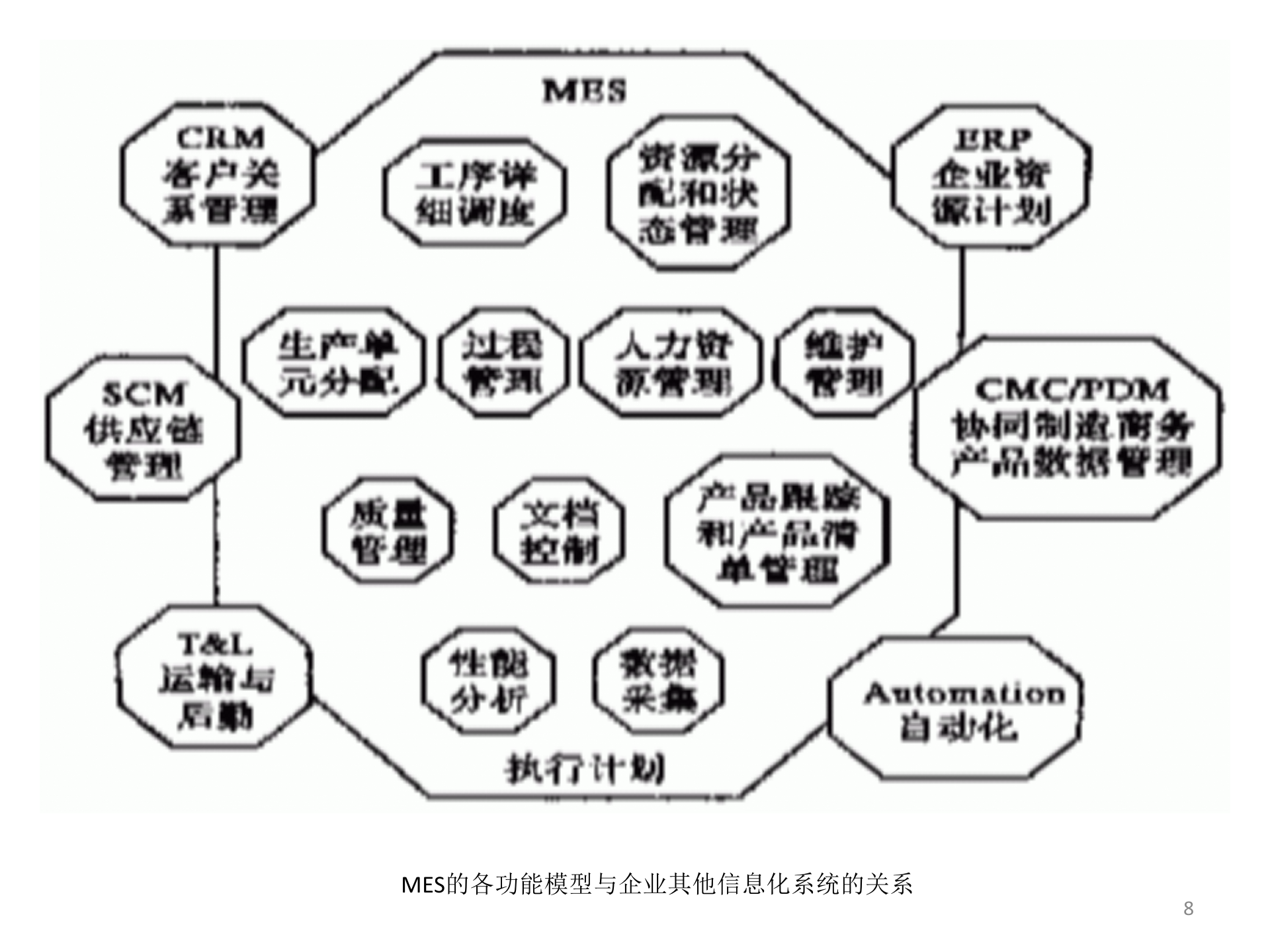 工厂mes系统介绍 Itil之家 Ppt Itil之家文库知识中心