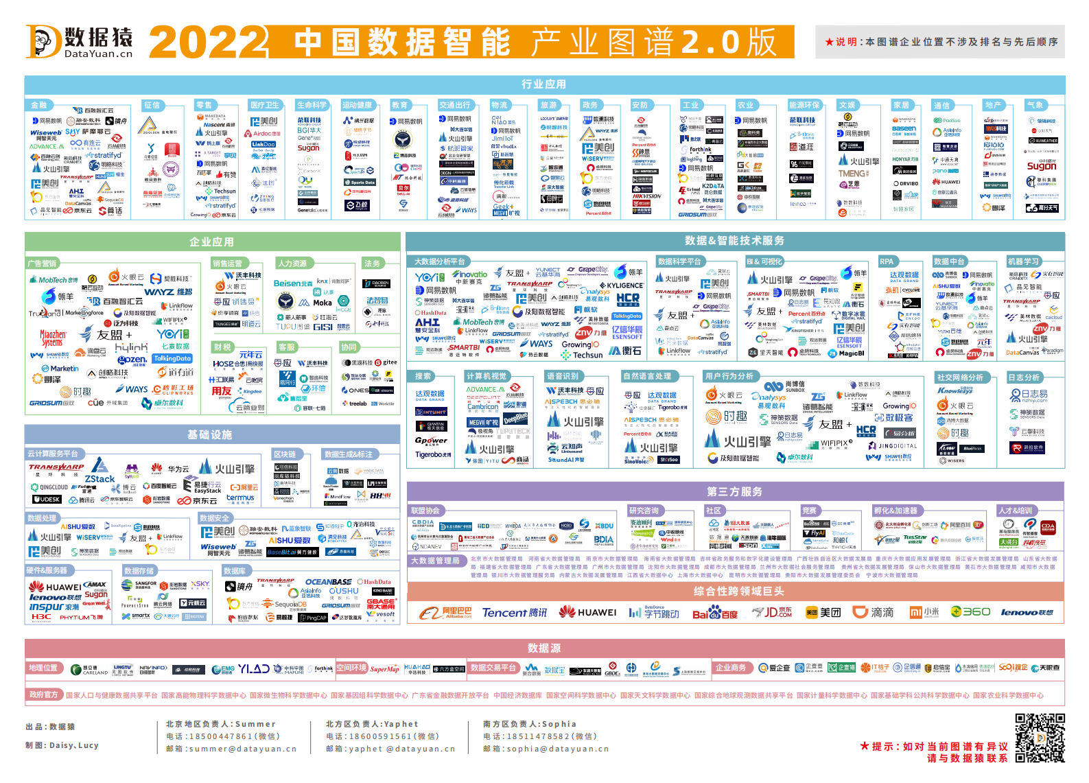 2022中国数据智能产业图谱20版 Itil之家文库知识中心